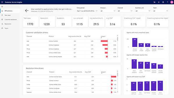 Dynamics 365 Customer Service Insights. Improve customer service. EQM Dynamics 365 Customer Service Insights. Improve customer service. EQM